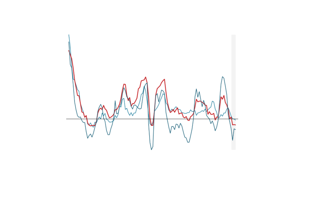 El Banco Central de China suaviza su política monetaria para apoyar la ...