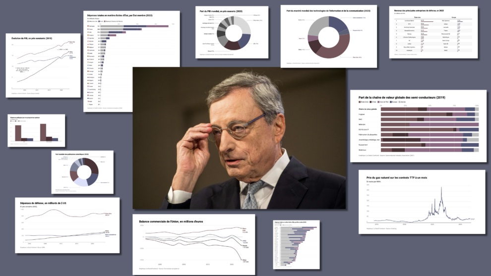 Informe Draghi: 6 puntos clave y 12 gráficos para recordar - El Grand ...