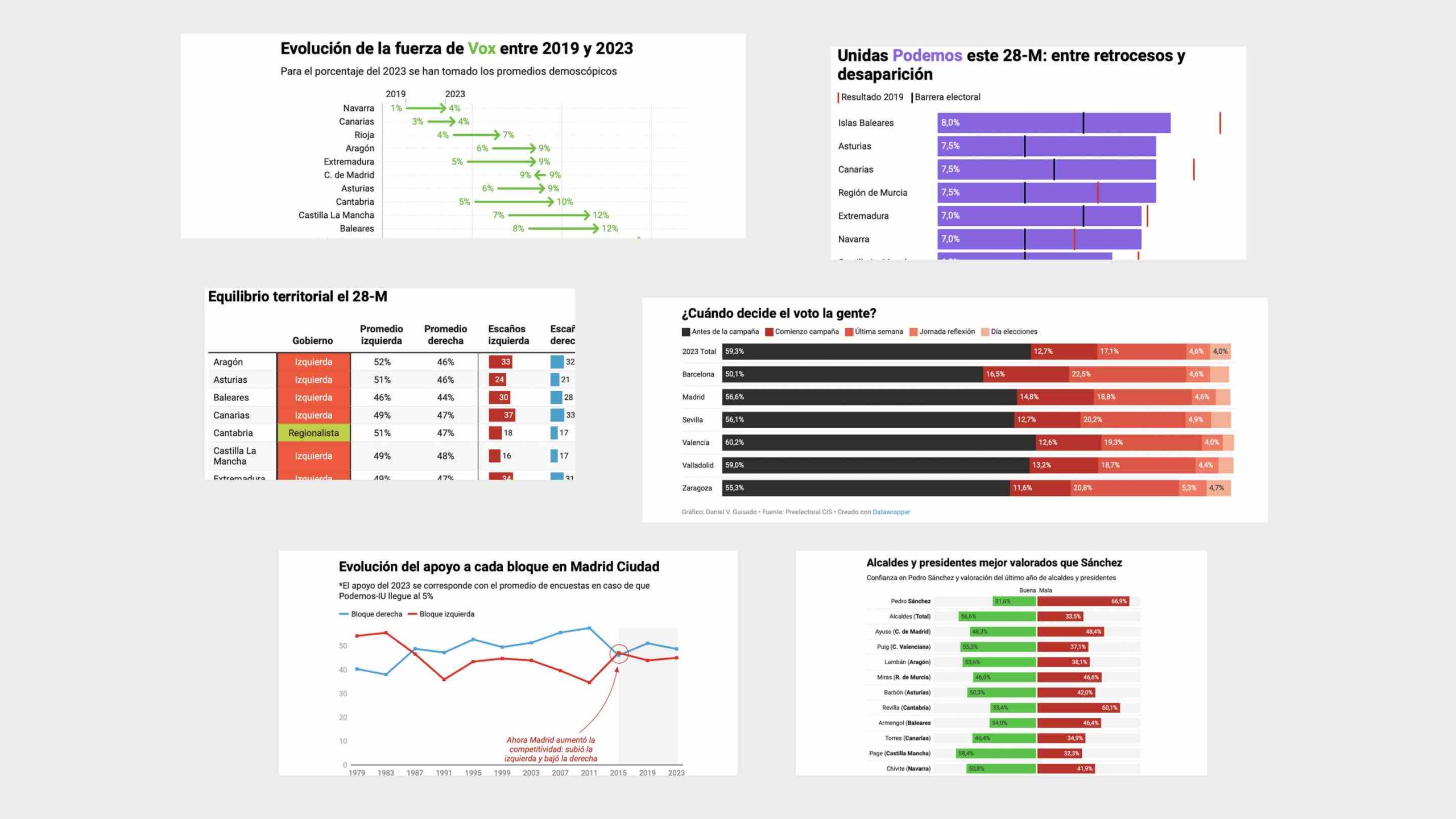 10 Puntos Para Comprender Las Elecciones Del 28 M En España El Grand