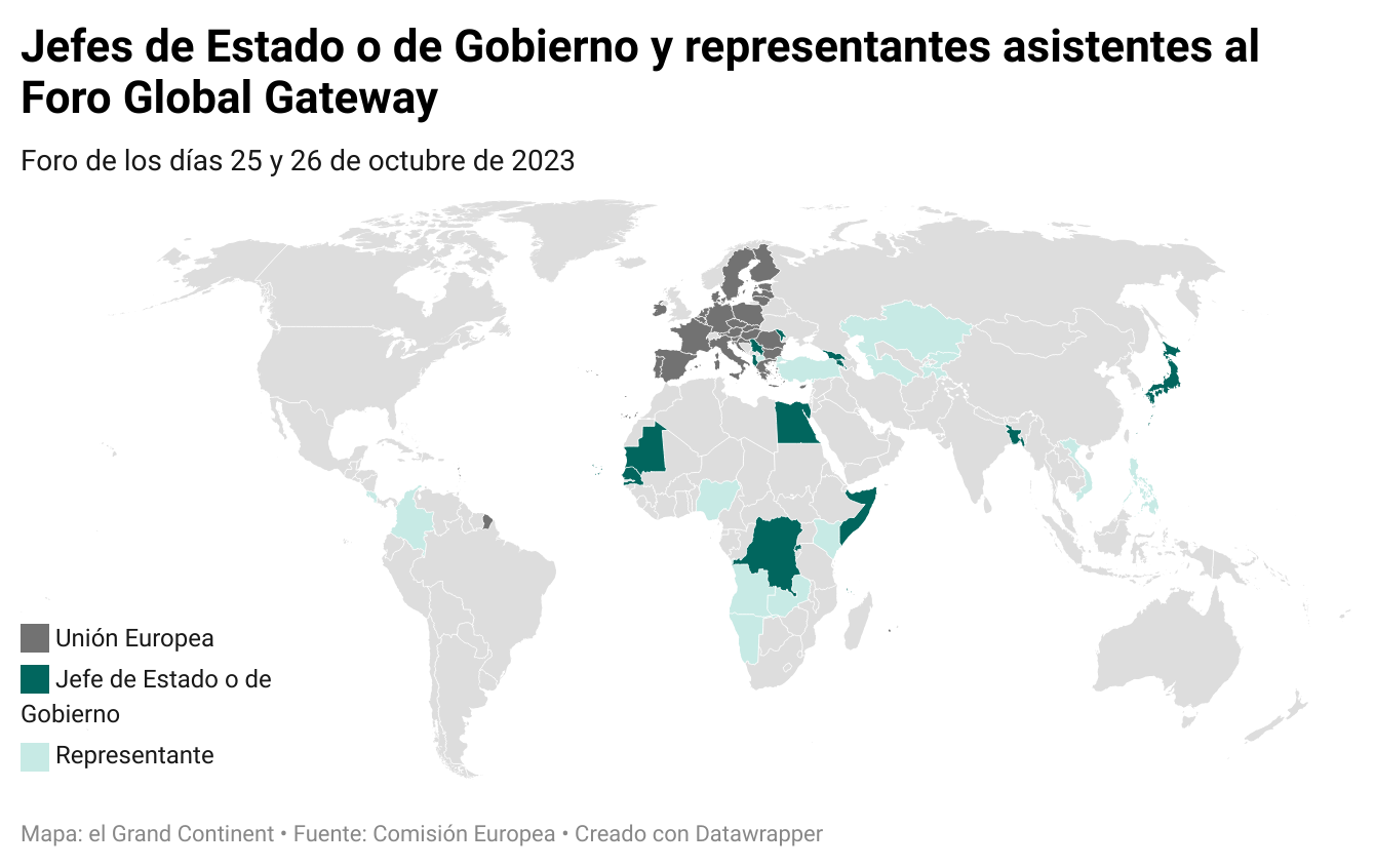 Cumbre Global Gateway: ¿puede la iniciativa europea competir realmente con las Nuevas Rutas de ...