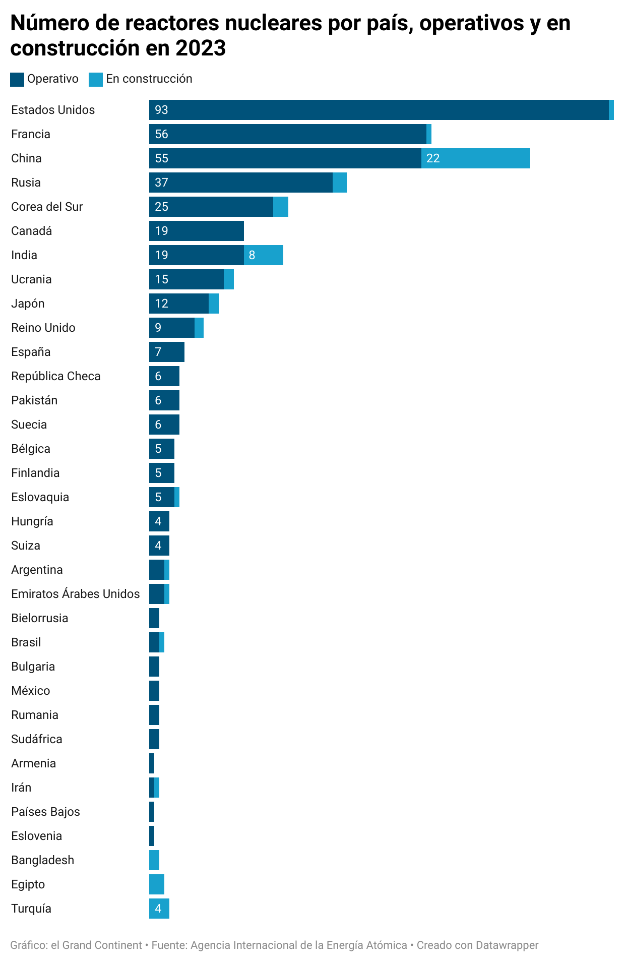 Graficos De Energia Nuclear 2024