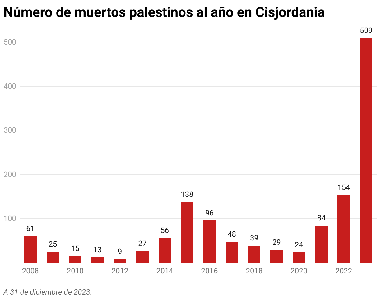 Ataque en Beirut: nuevos temores de extensión regional de la guerra ...