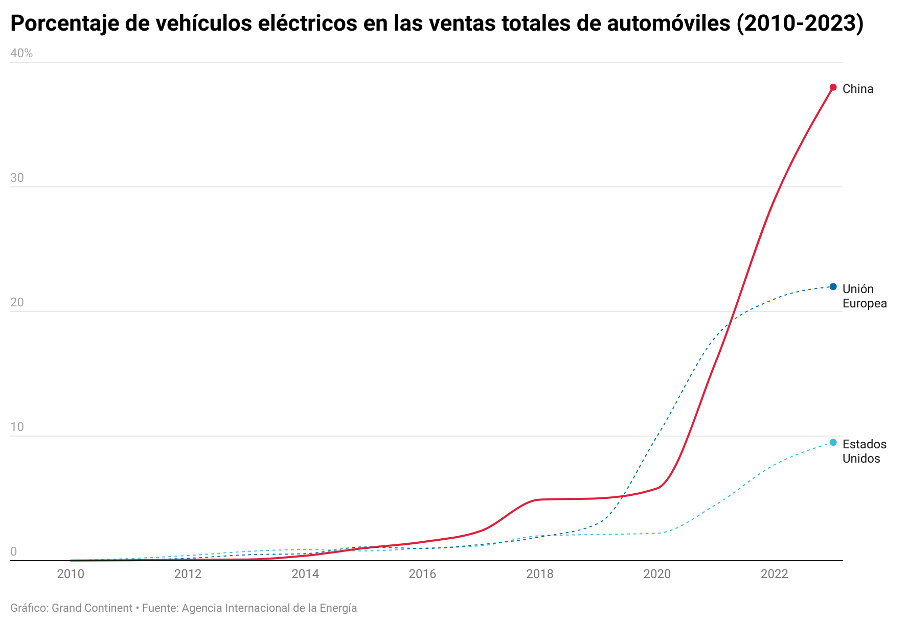 Este año, una quinta parte de los automóviles vendidos en el mundo serán eléctricos - El Grand ...