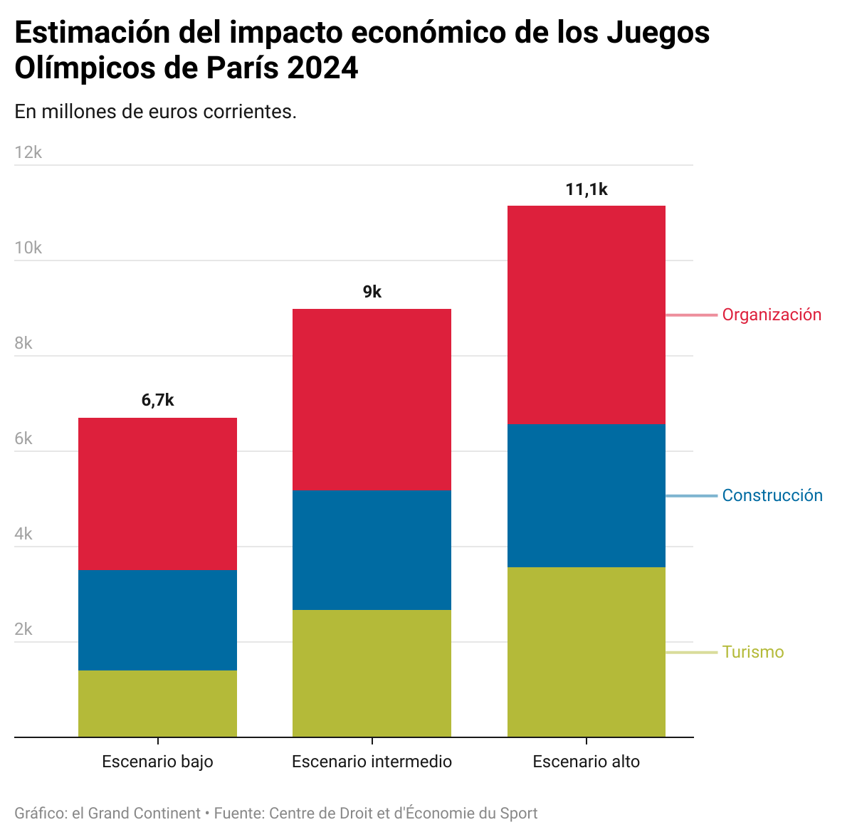 ¿Serán rentables los Juegos Olímpicos de París? - El Grand Continent