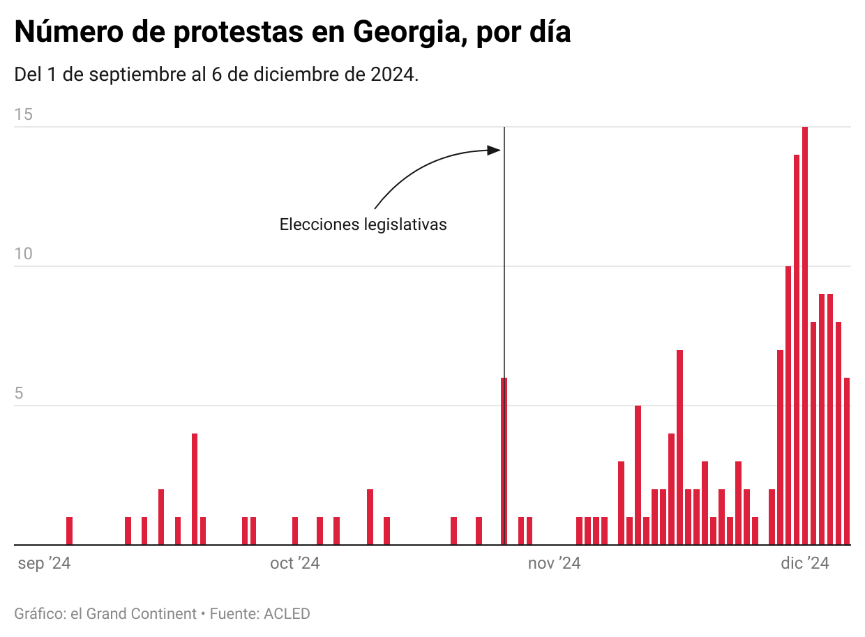 ¿Qué ocurrirá en Georgia tras las elecciones presidenciales? - El Grand ...