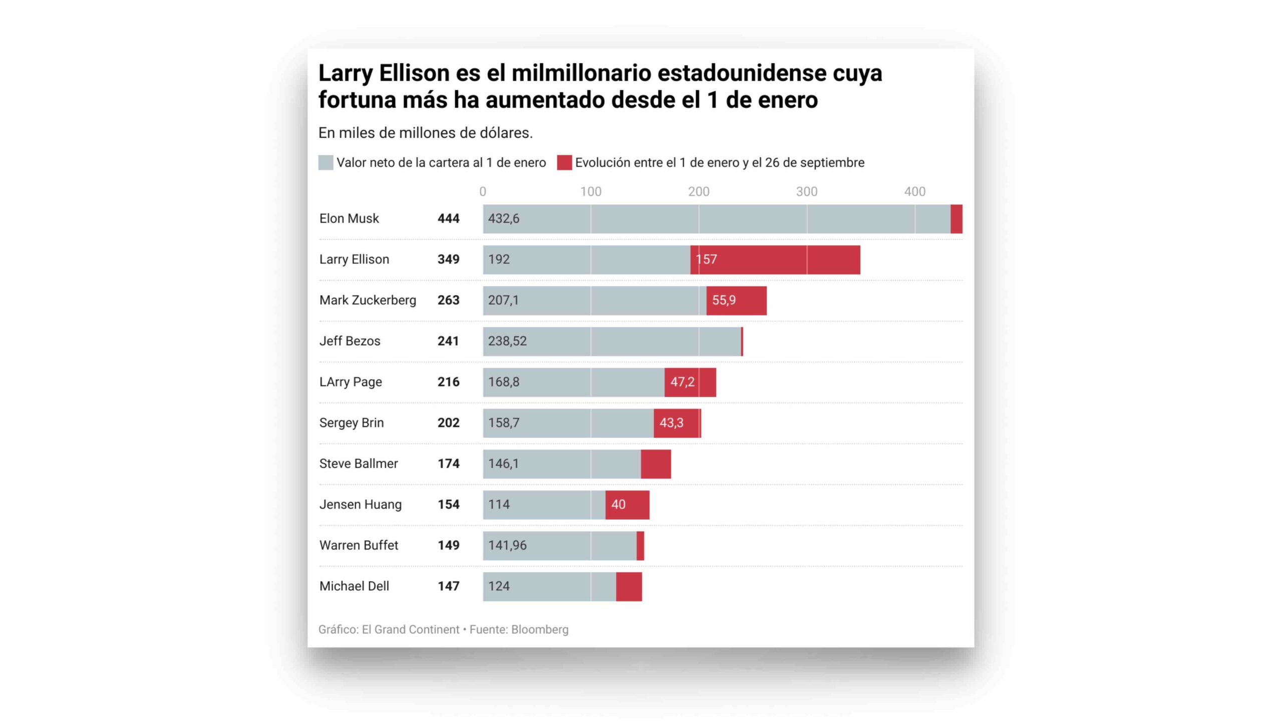 Con el apoyo de Trump, Larry Ellison está construyendo un imperio ...
