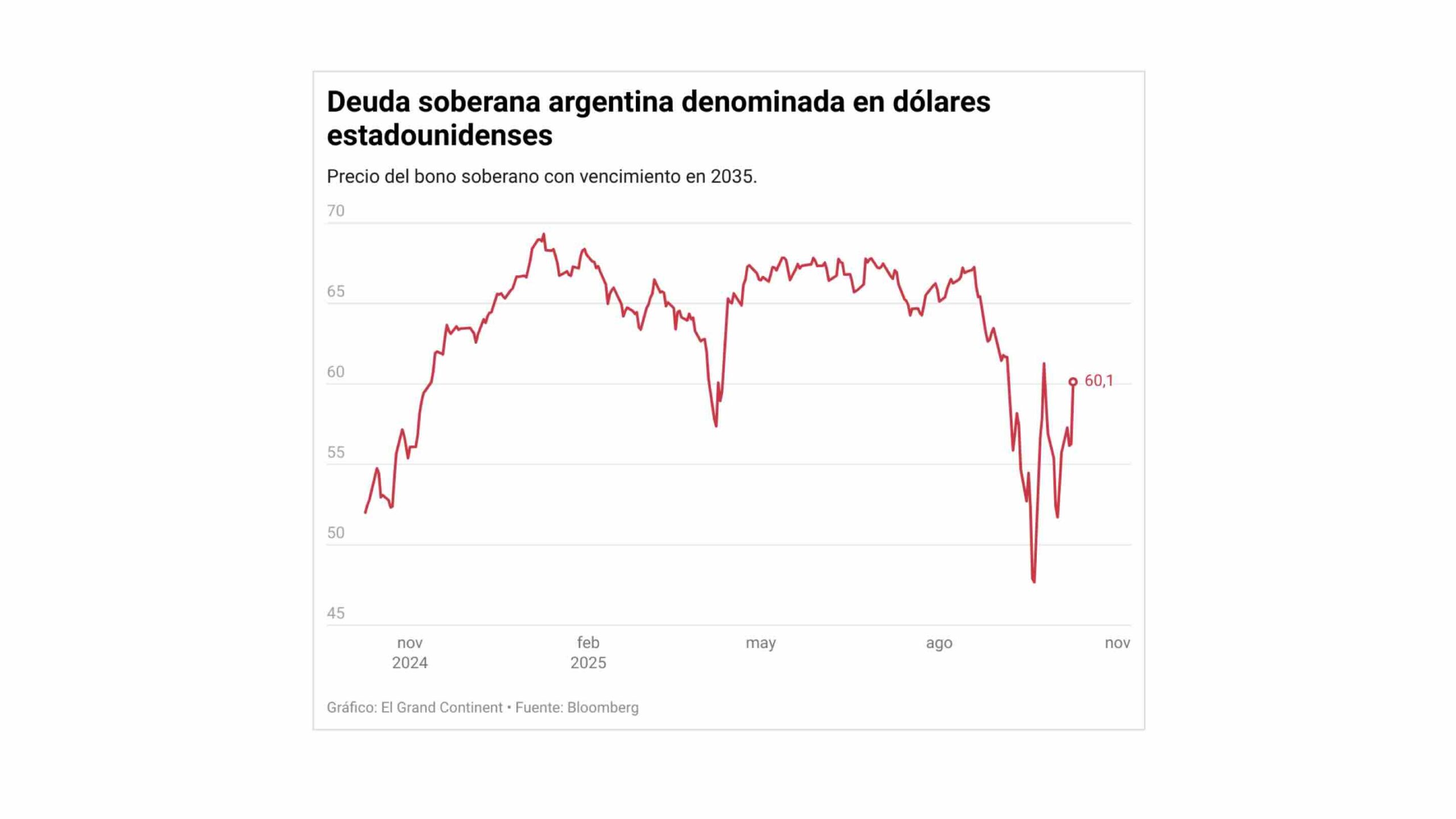 ¿Quién es Rob Citrone, el allegado de Bessent que debería beneficiarse ...