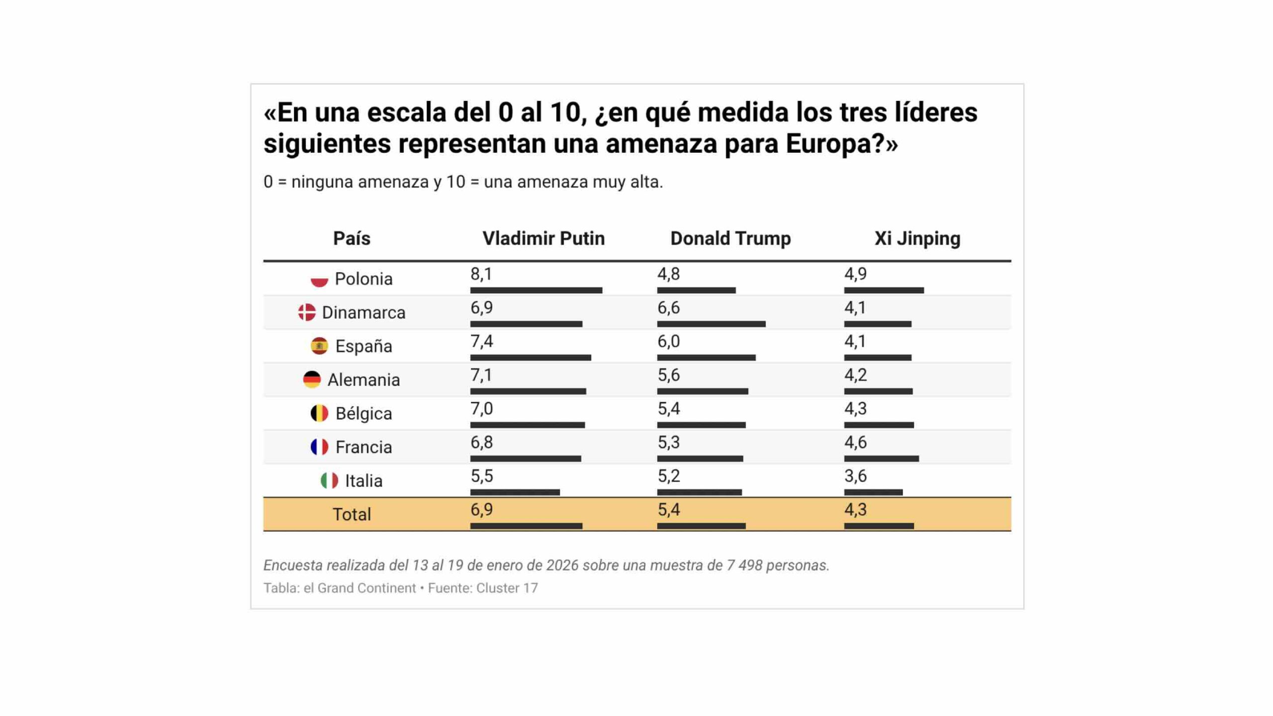 Eurobazuca: Trump acerca a la Unión Europea a la China de Xi Jinping