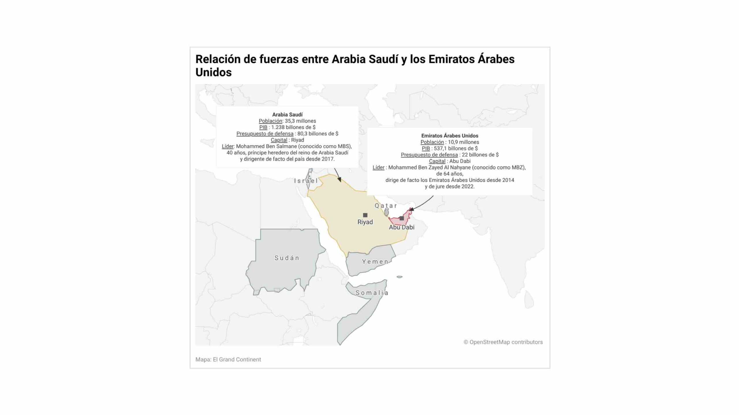 Cinco puntos sobre el duelo en el Golfo entre MBS y MBZ - El Grand ...