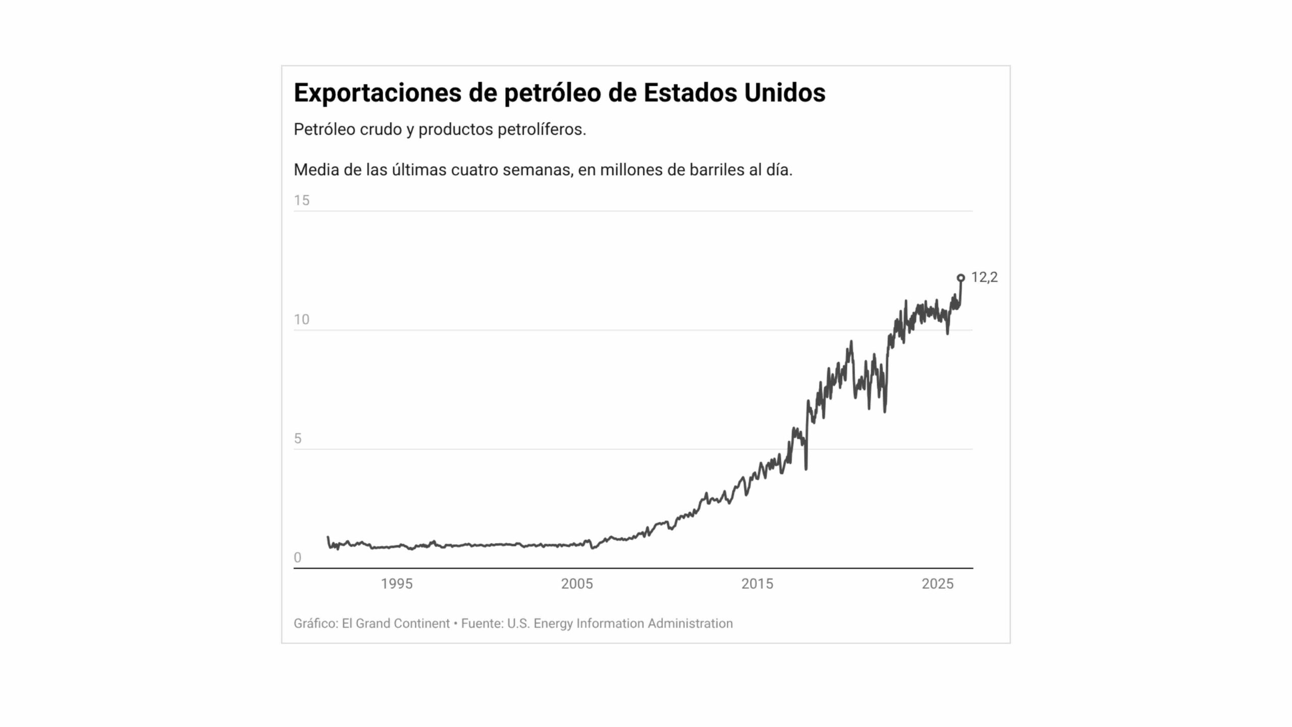 La guerra en Irán podría reorganizar los flujos de petróleo