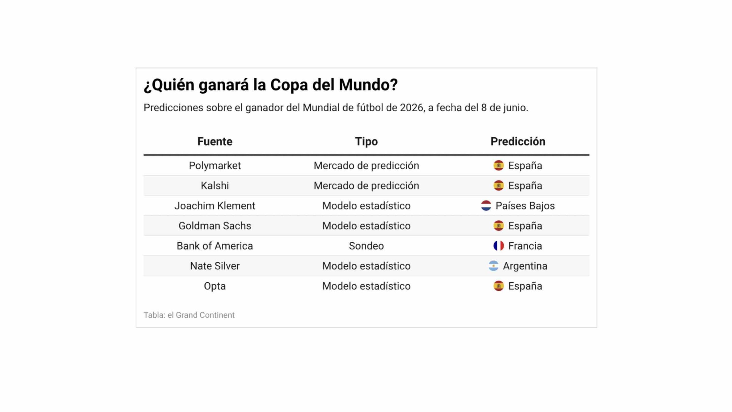 ¿Quién ganará la Copa del Mundo de futbol? Lo que dicen las modelos ...