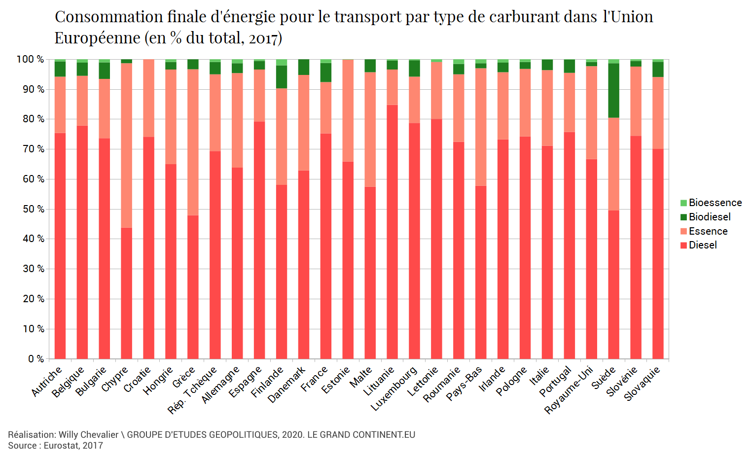 Green Deal européen: les mobilités et l’Union, le grand basculement ...
