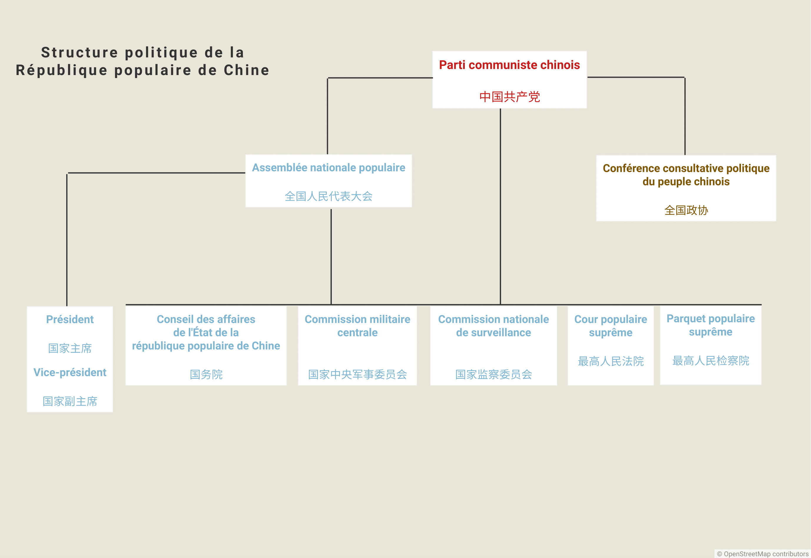 5 points sur le 20e congrès du Parti communiste chinois | Le Grand ...