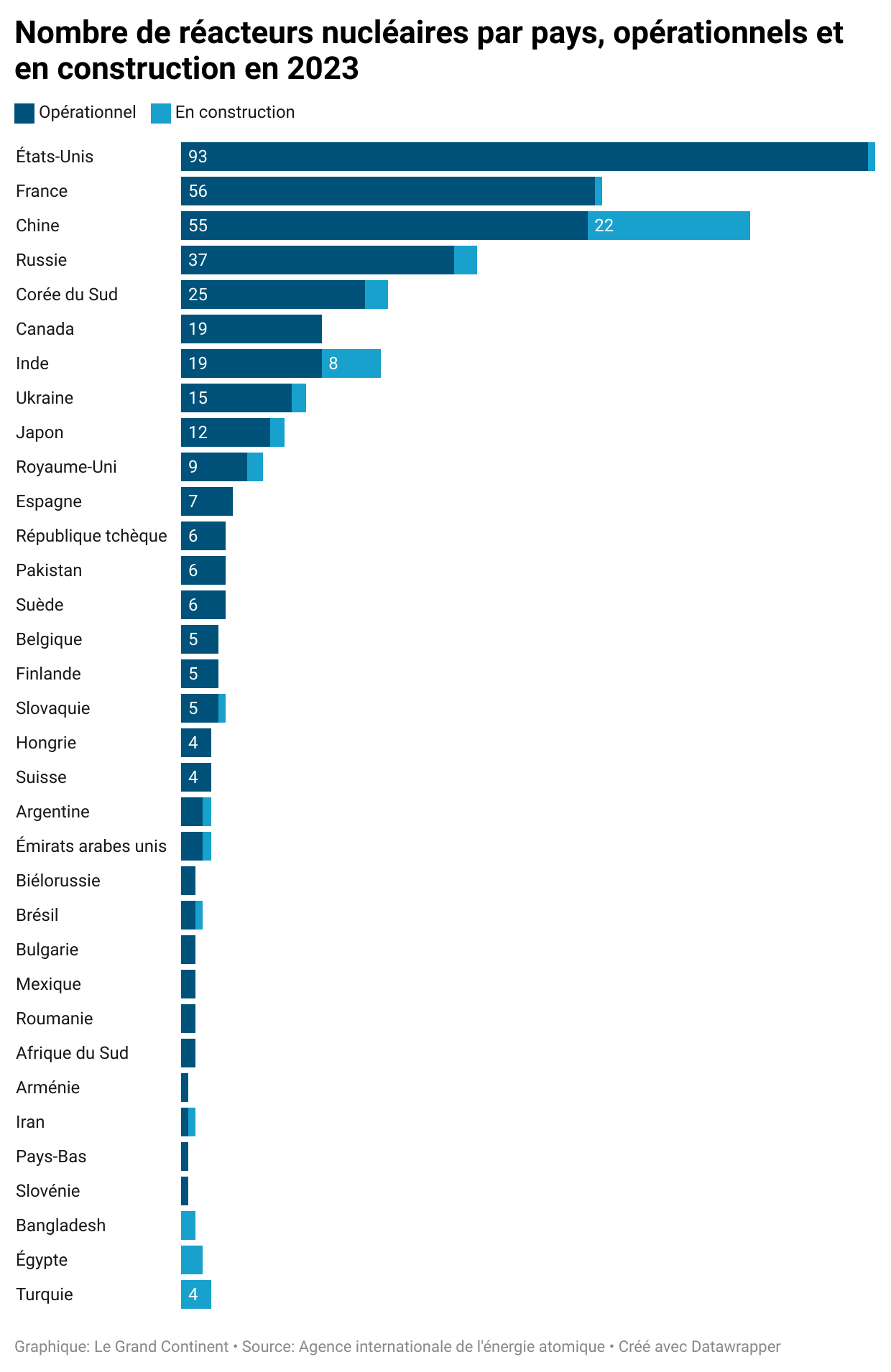 Vers un développement massif de l’énergie nucléaire en 2024 ? | Le Grand Continent