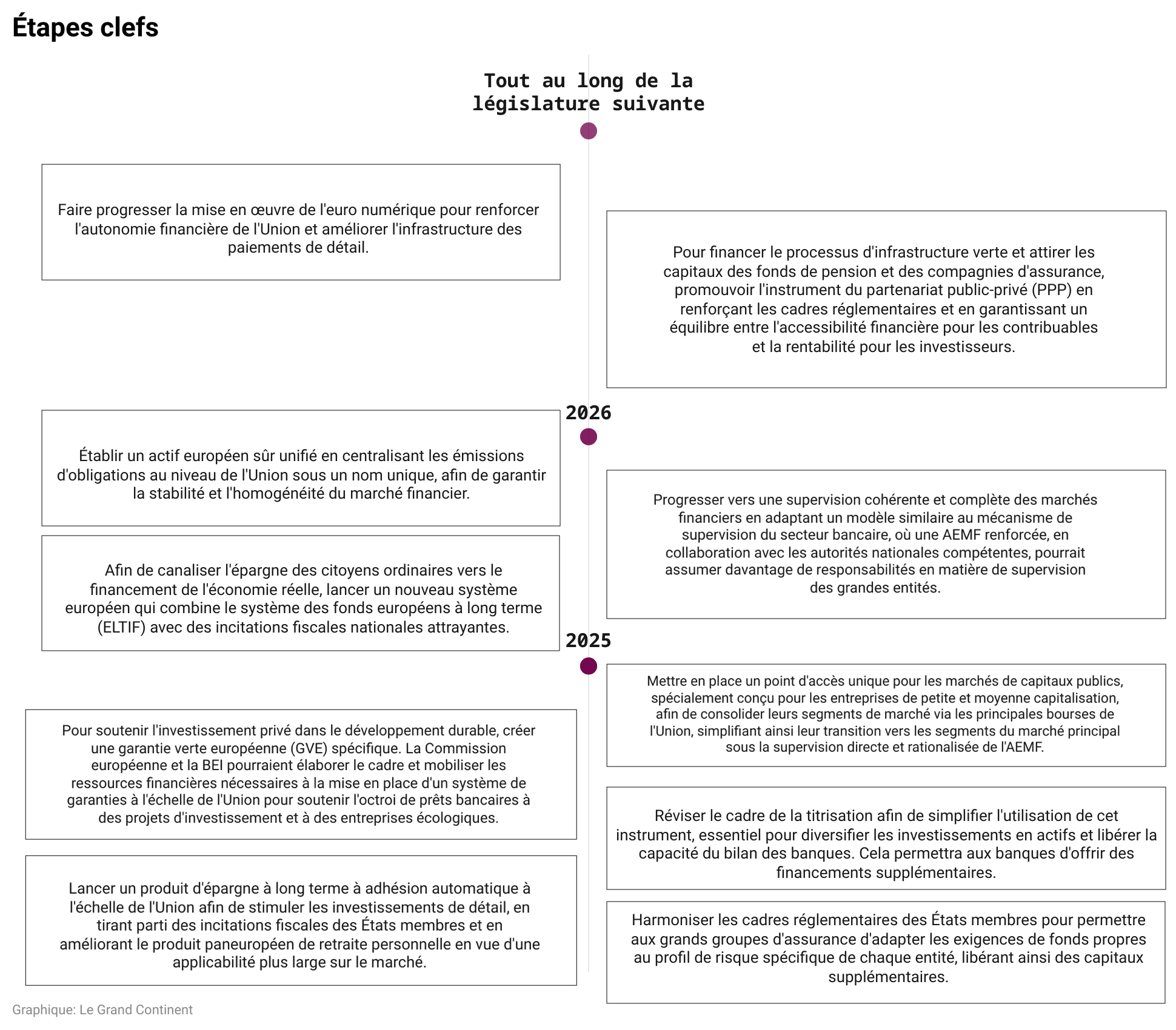Beaucoup plus qu’un marché | Le Grand Continent