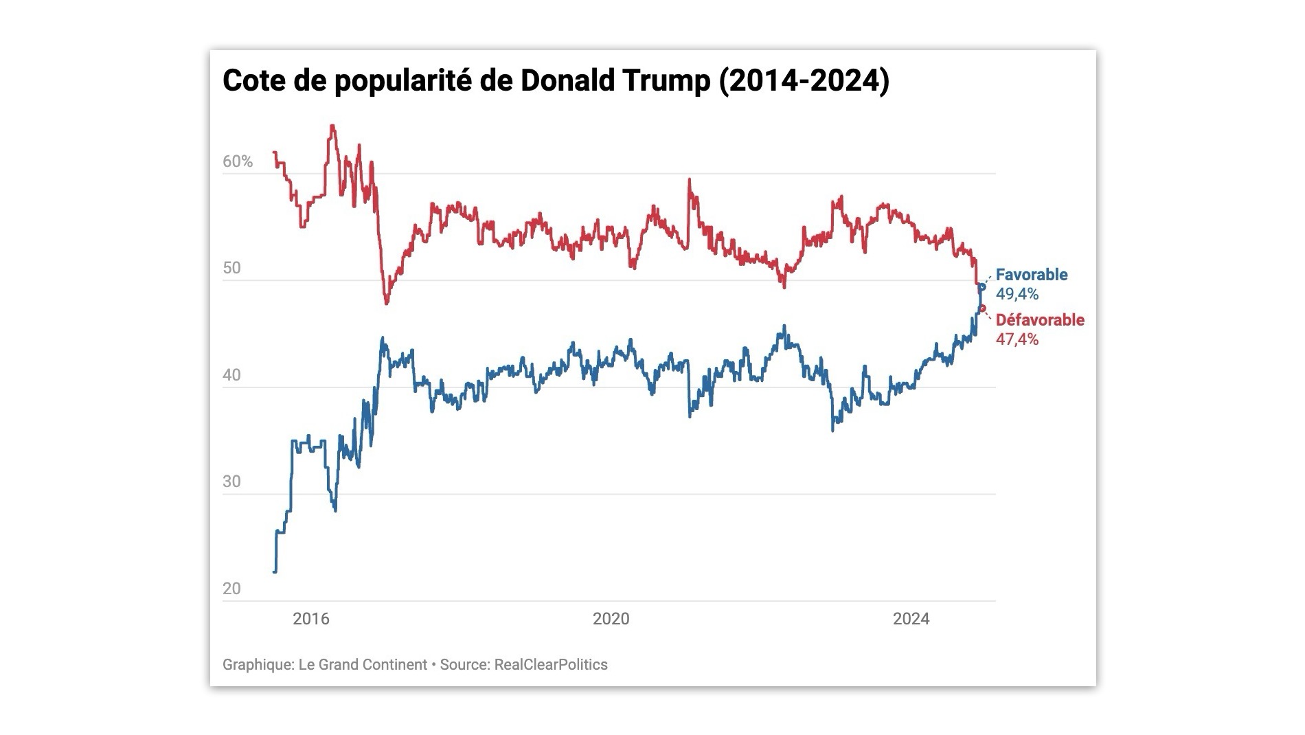 La lune de miel de Trump va-t-elle durer ? | Le Grand Continent