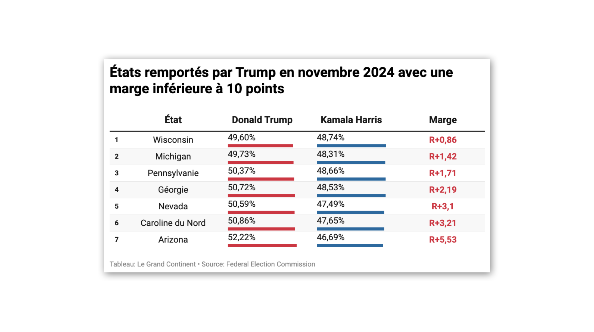En Floride et dans le Wisconsin, les électeurs se rendent aux urnes ...