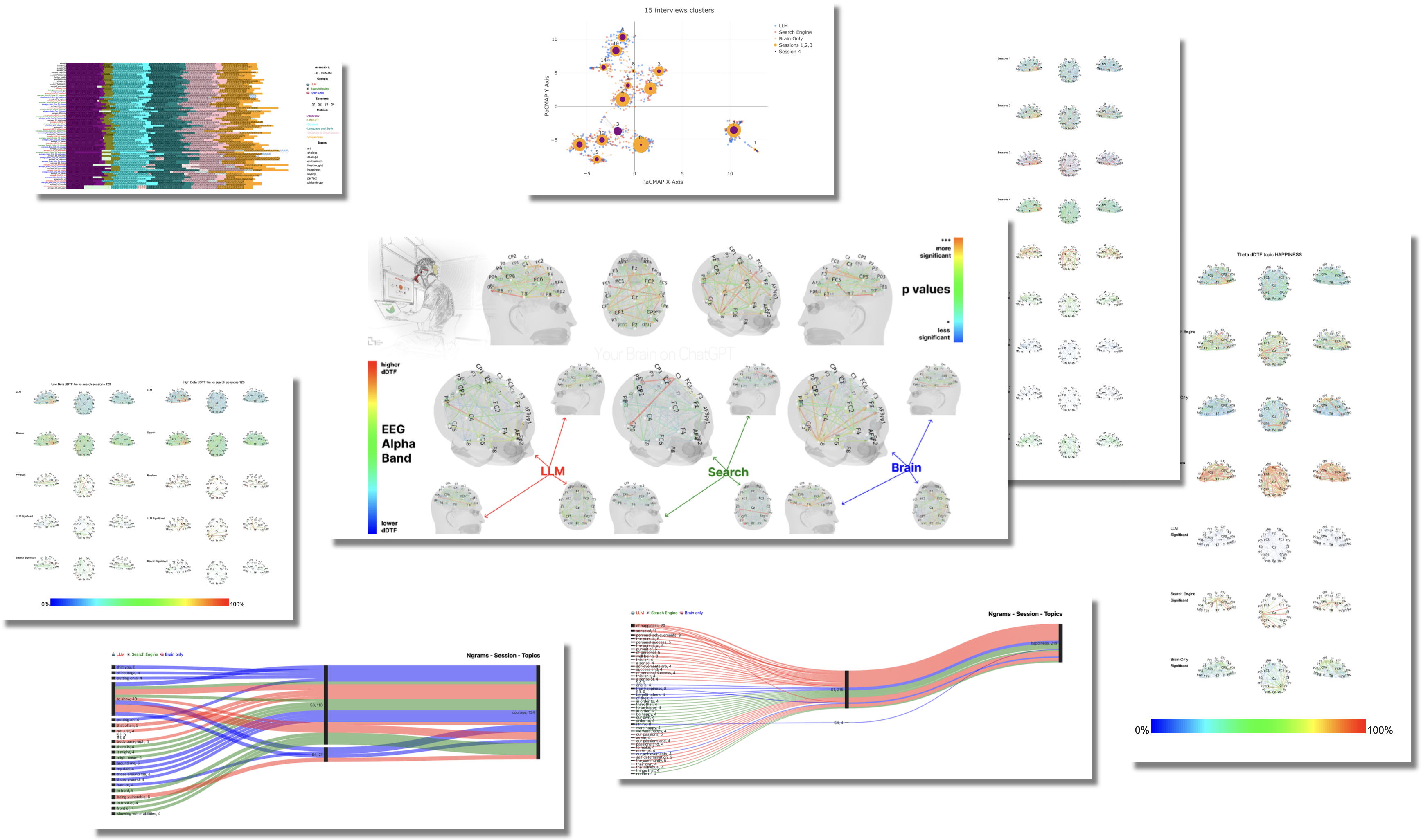 ChatGPT est-il en train de casser le cerveau humain ? 5 points sur le ...