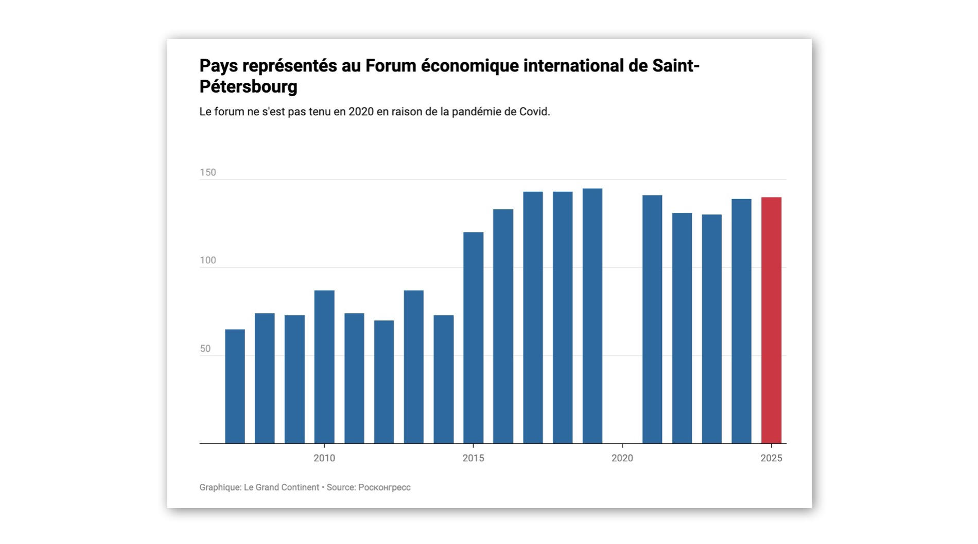Asie septentrionale : Économie russe : annonces, participants, discours ...