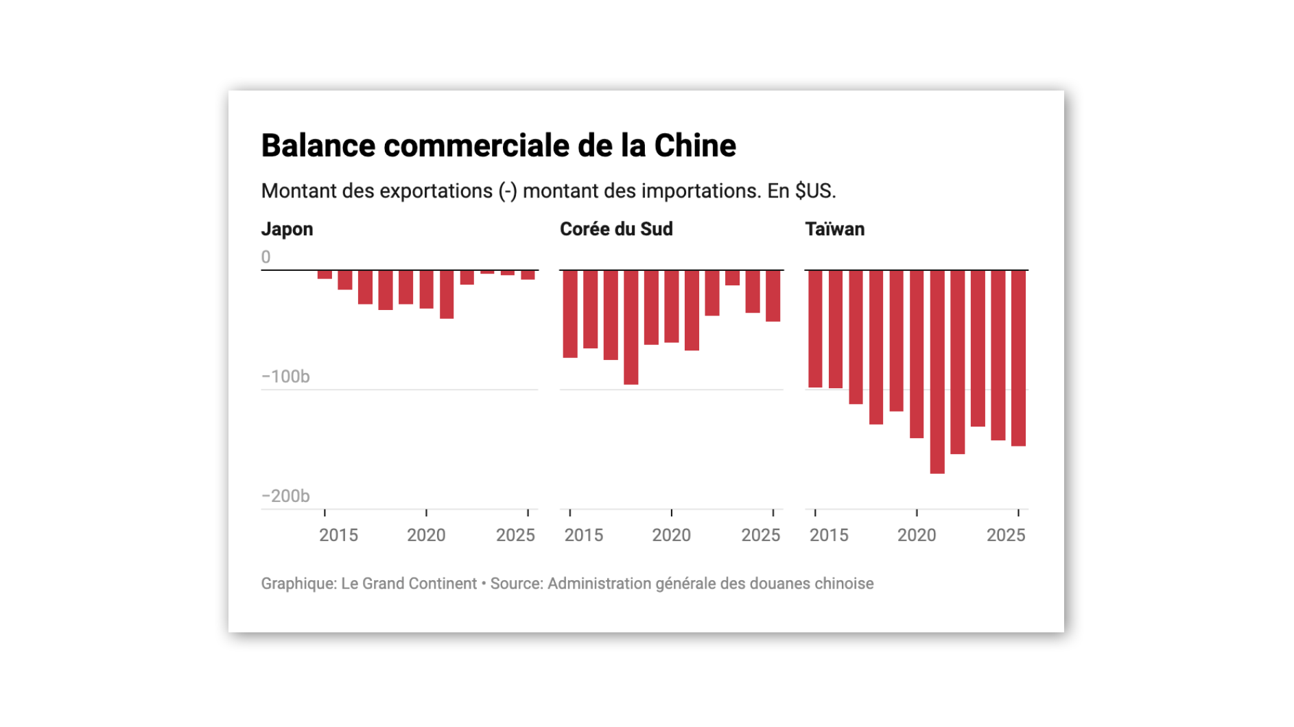 En Asie, l’euphorie IA masque le choc chinois